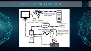 MIND READING COMPUTER 🖥.pptx