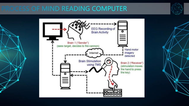 MIND READING COMPUTER 🖥.pptx