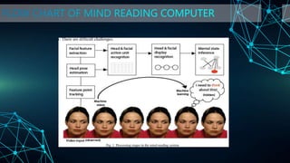 MIND READING COMPUTER 🖥.pptx