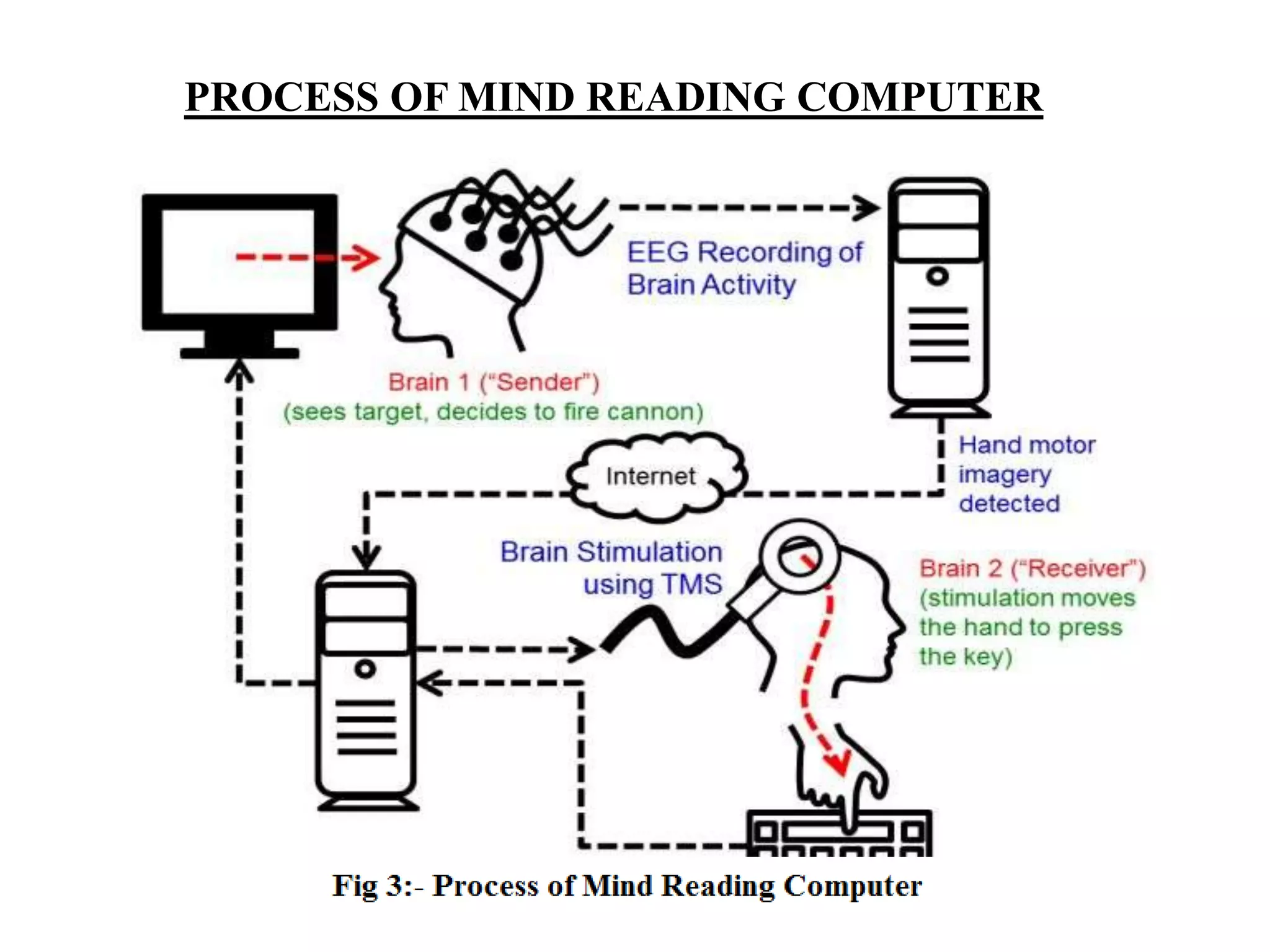 Mind reading computer ppt | PPTX