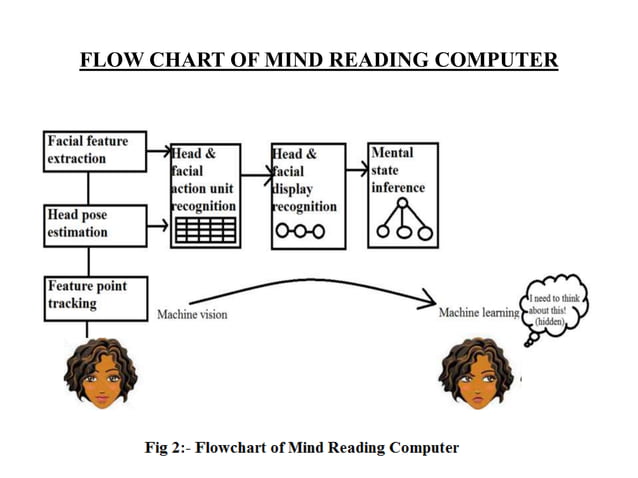 Mind reading computer ppt | PPTX | Artificial Intelligence | Technology & Computing