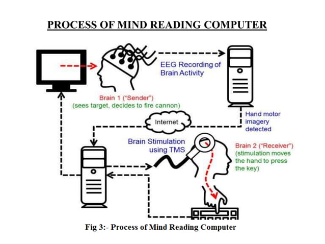 Mind reading computer ppt | PPTX | Artificial Intelligence | Technology & Computing