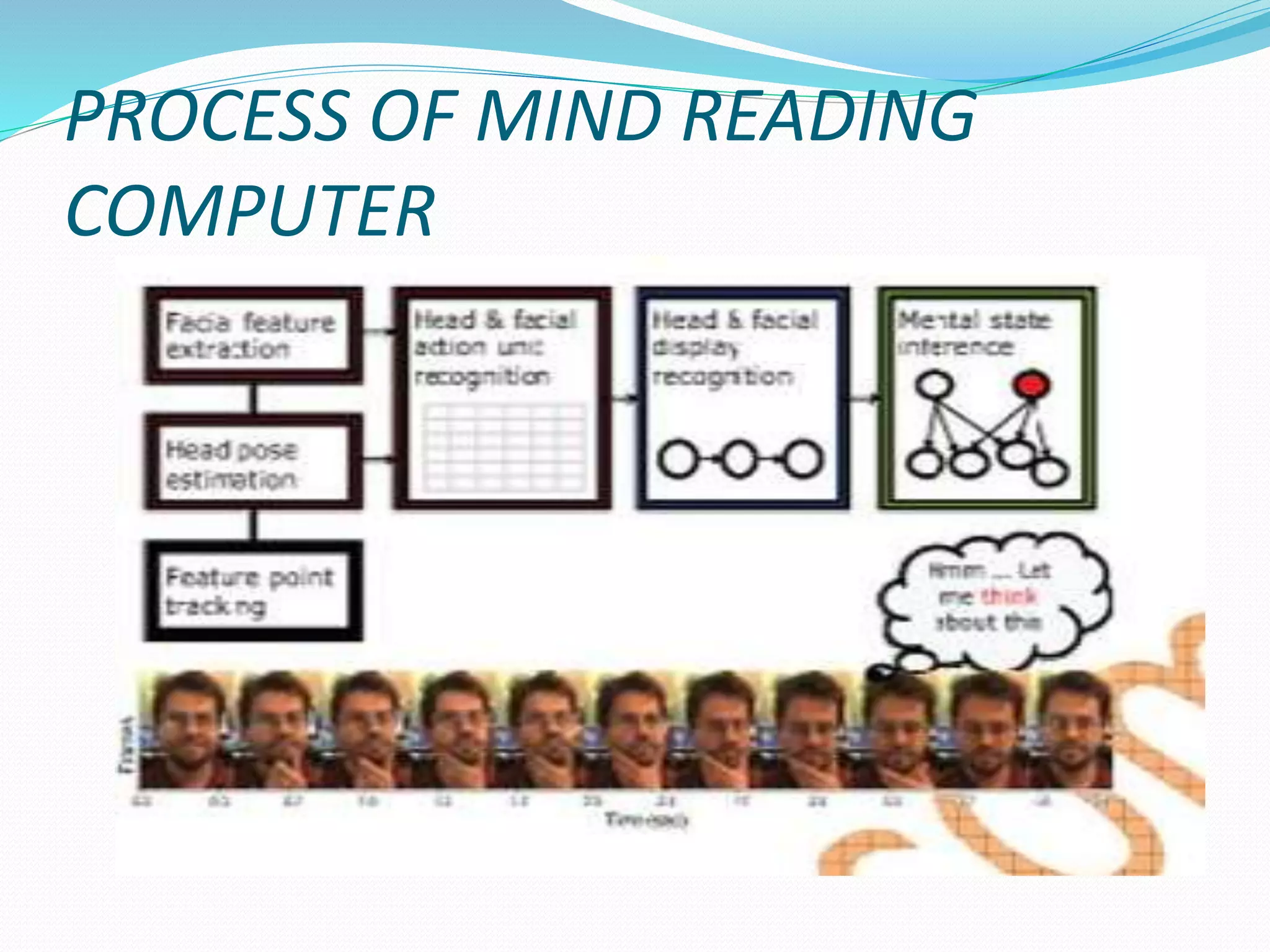 Mind reading computer | PPT