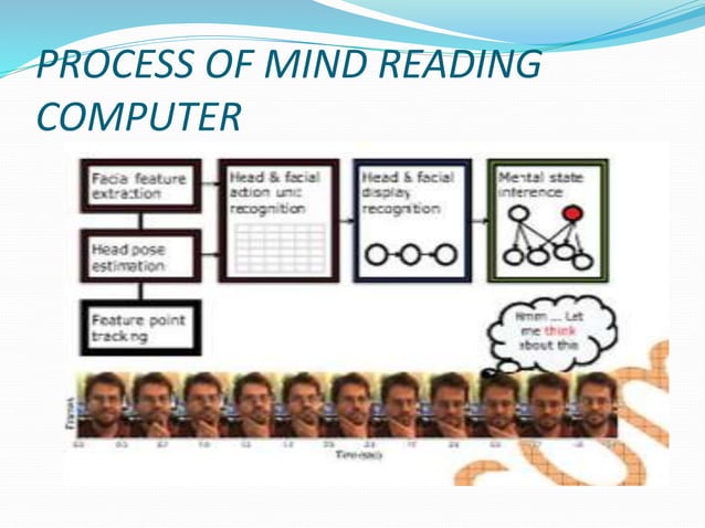 Mind reading computer | PPT