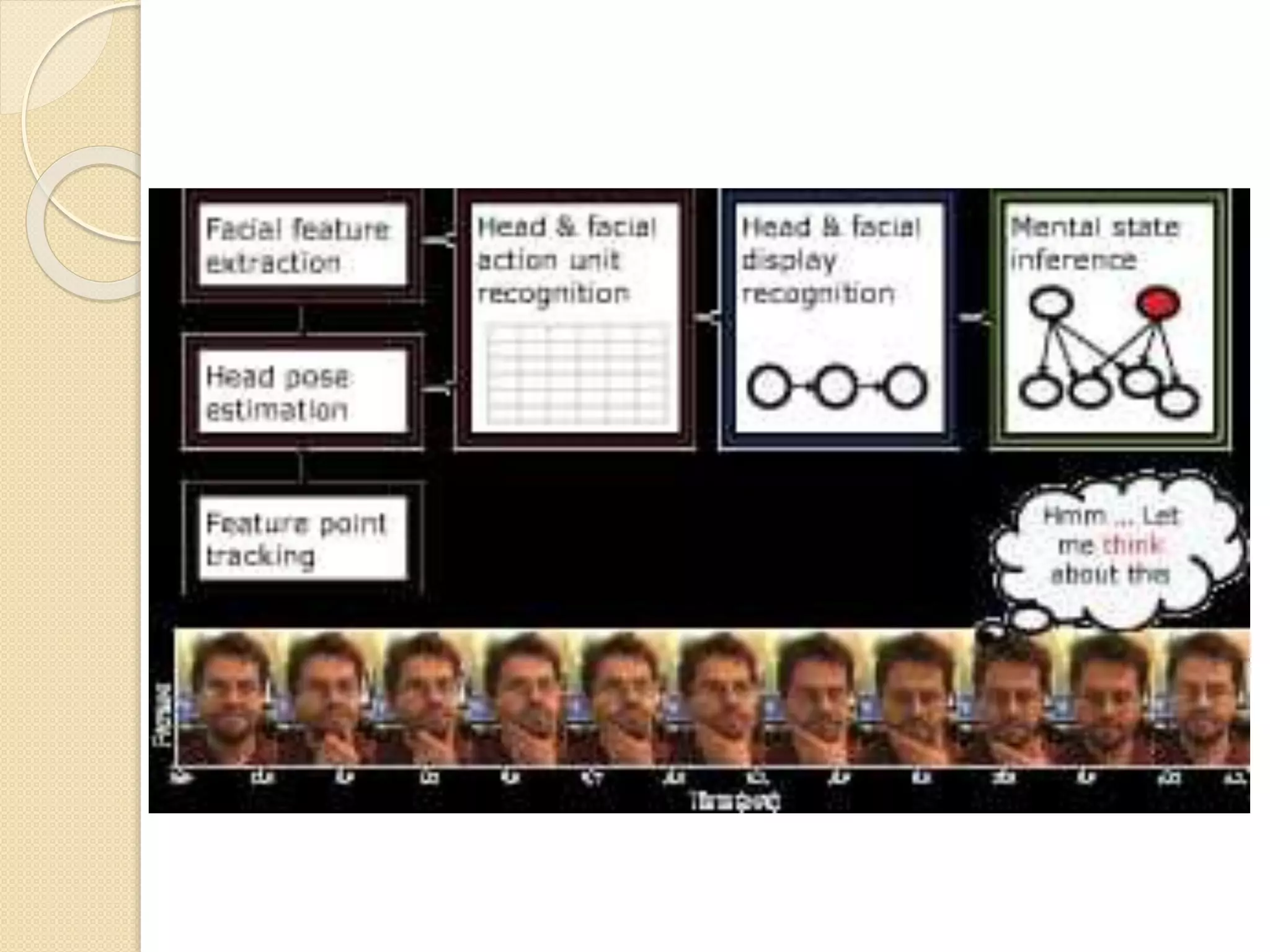 Mind Reading System Seminar.pptx