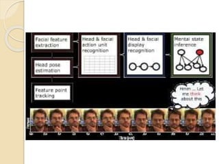 Mind Reading System Seminar.pptx