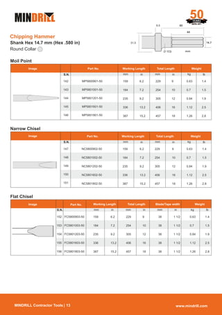 Mindrill contractor tools | PDF