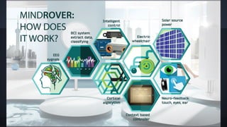 MindRover[mindhack.me] | PPT
