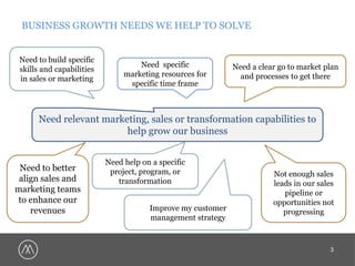 Minds and More capabilities | PPT