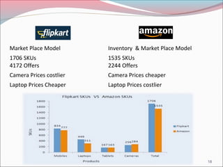 Flipkart Vs Amazon- A Case Study on e retailing. | PPT