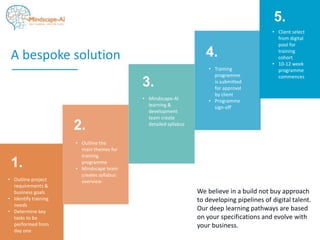 Develop your In-House digital capability | PPTX | Management Consulting ...