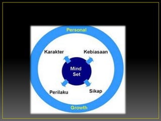 Mindset | PPT