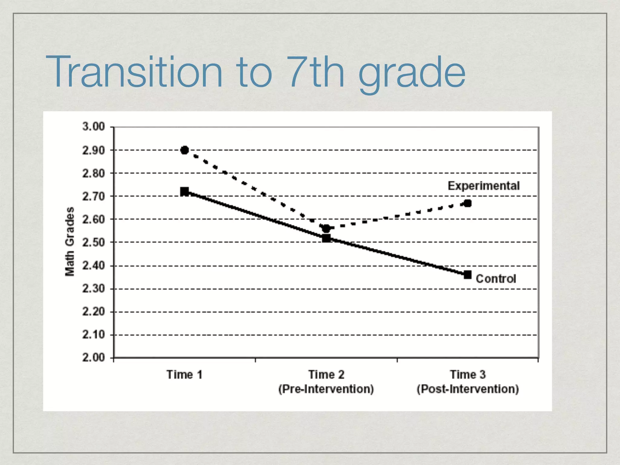 A Work in Progress: How Mindset Powers Everything You Do | PDF