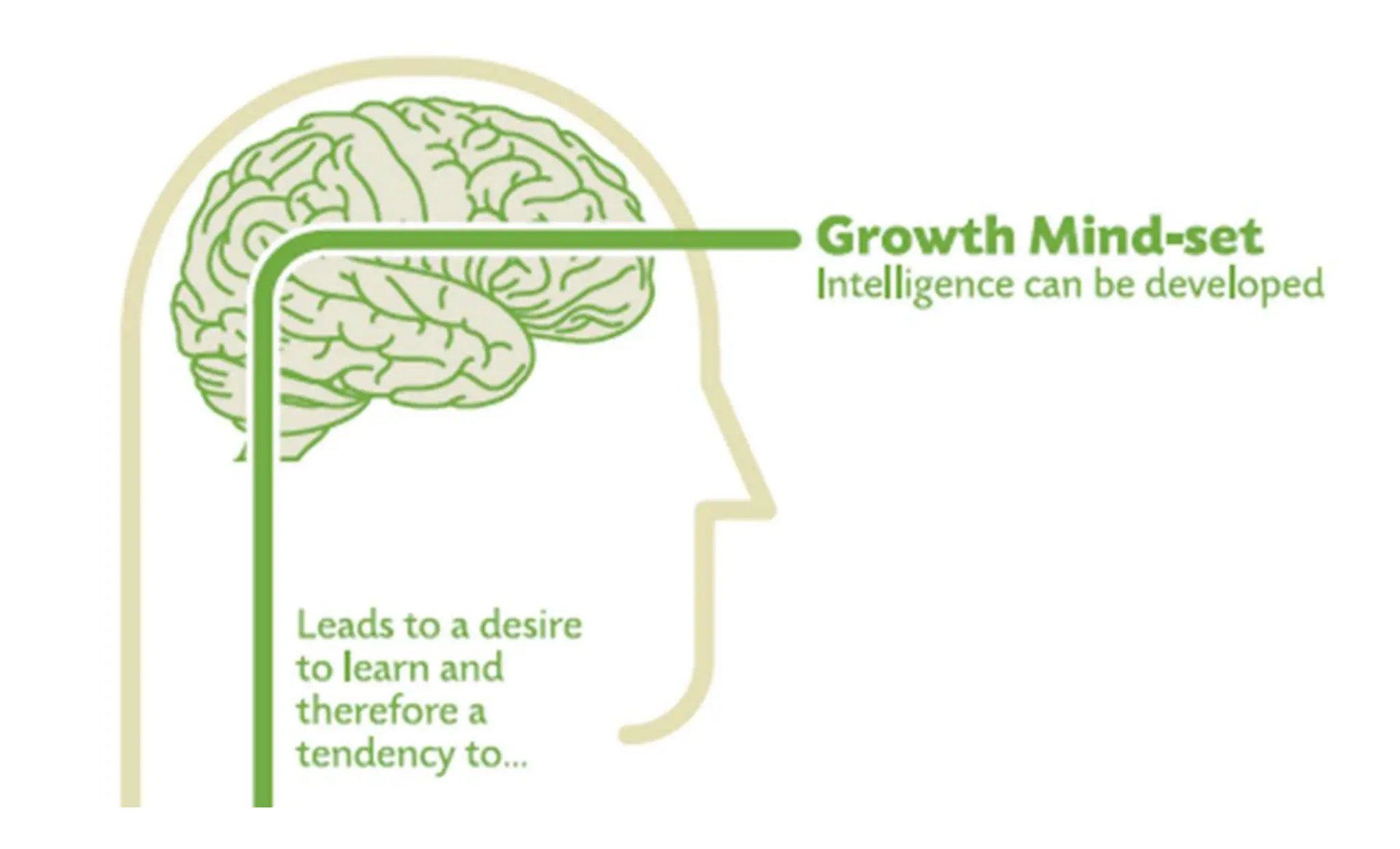 UNDERSTANDING THE POWER OF MINDSET-.pptx | Education