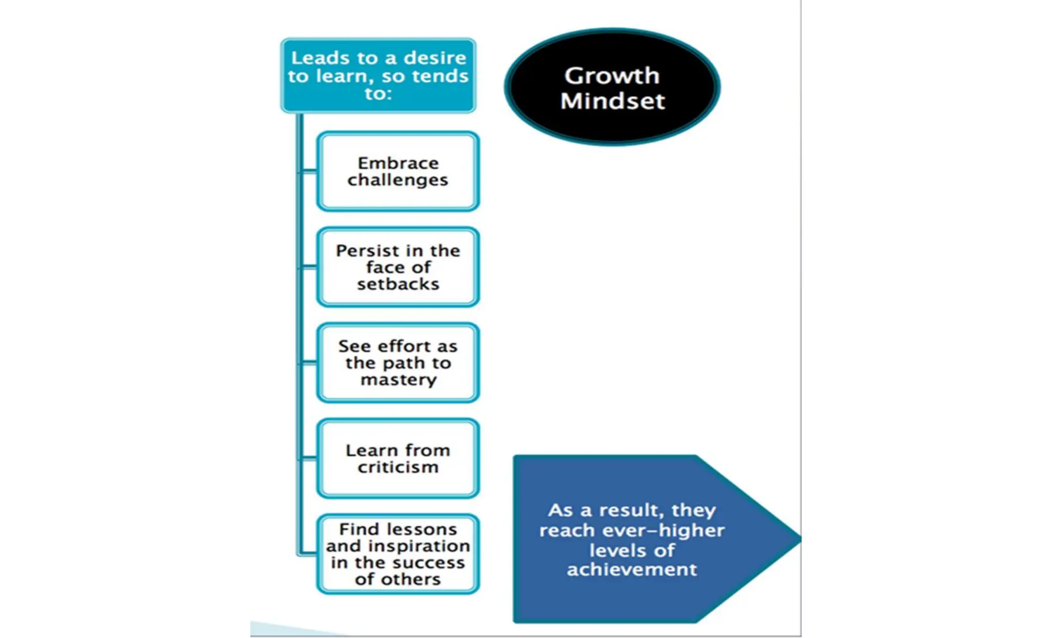 UNDERSTANDING THE POWER OF MINDSET-.pptx | Education