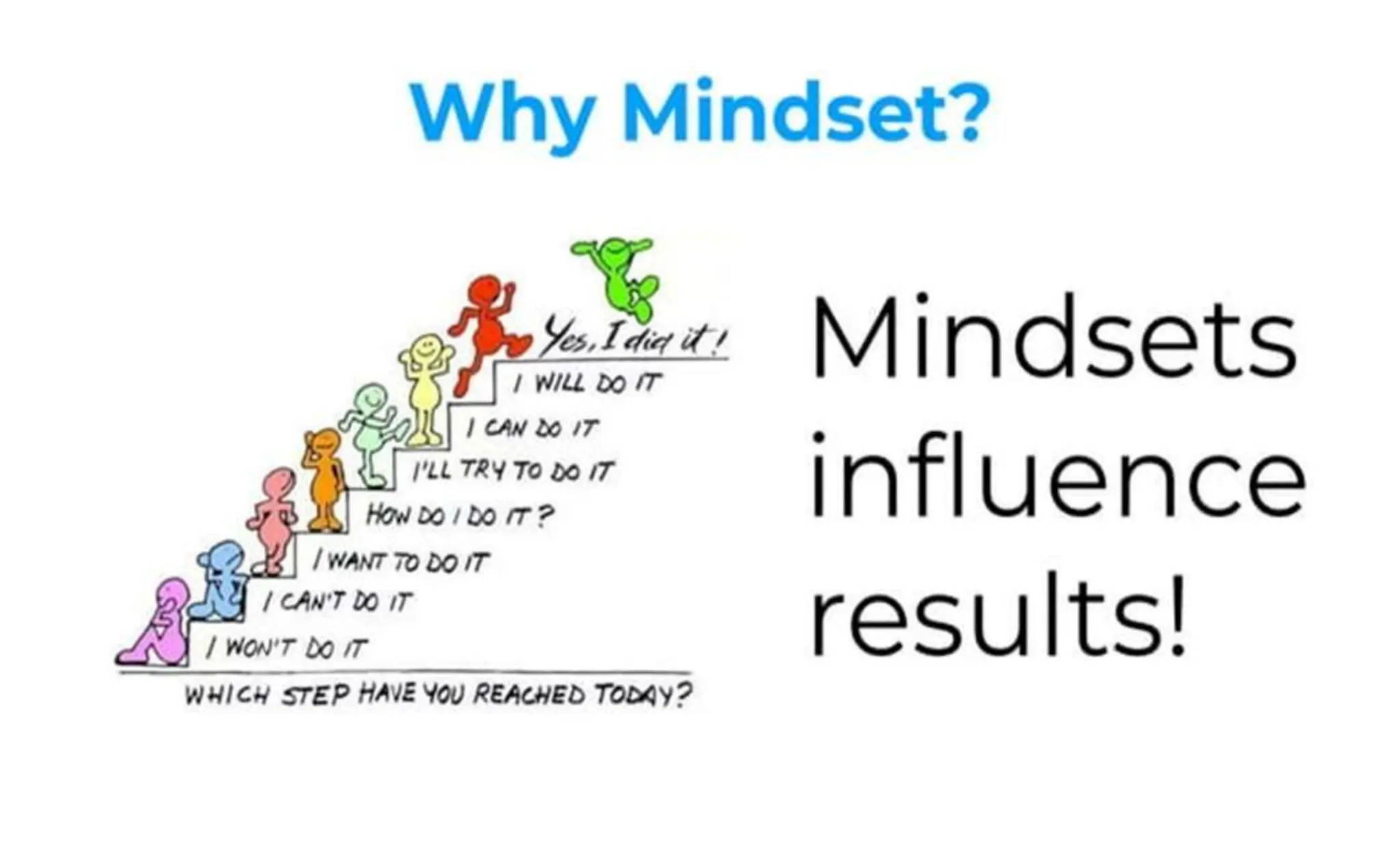 UNDERSTANDING THE POWER OF MINDSET-.pptx | Education