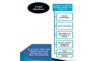 UNDERSTANDING THE POWER OF MINDSET-.pptx | Education