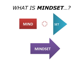 Perubahan Pola Pikir sebagai bagian Pengembangan oft Skill.pptx