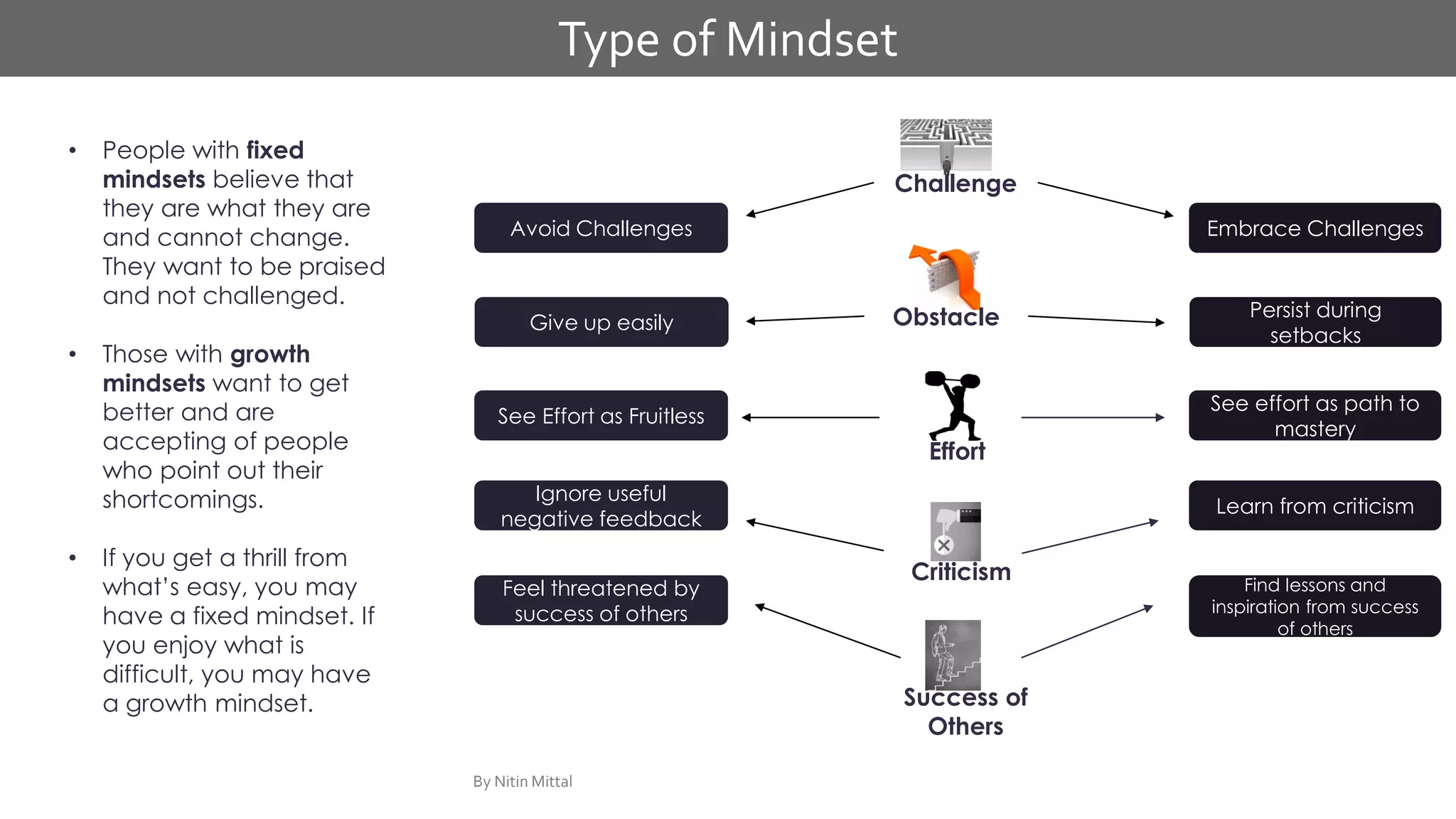 Mindset and culture v1.0 | PDF