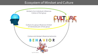 Mindset and culture v1.0 | PDF