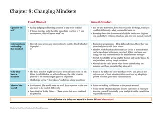 Mindset by Carol Dweck synthesized by Deepak Jayaraman | PDF