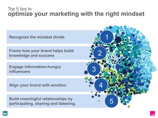 The Mindset Divide | PPT