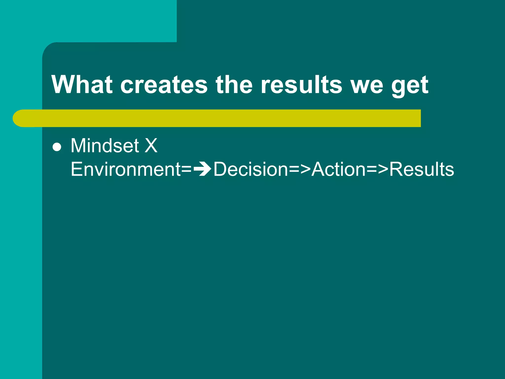 Mindset environmental dynamics and business success | PPSX