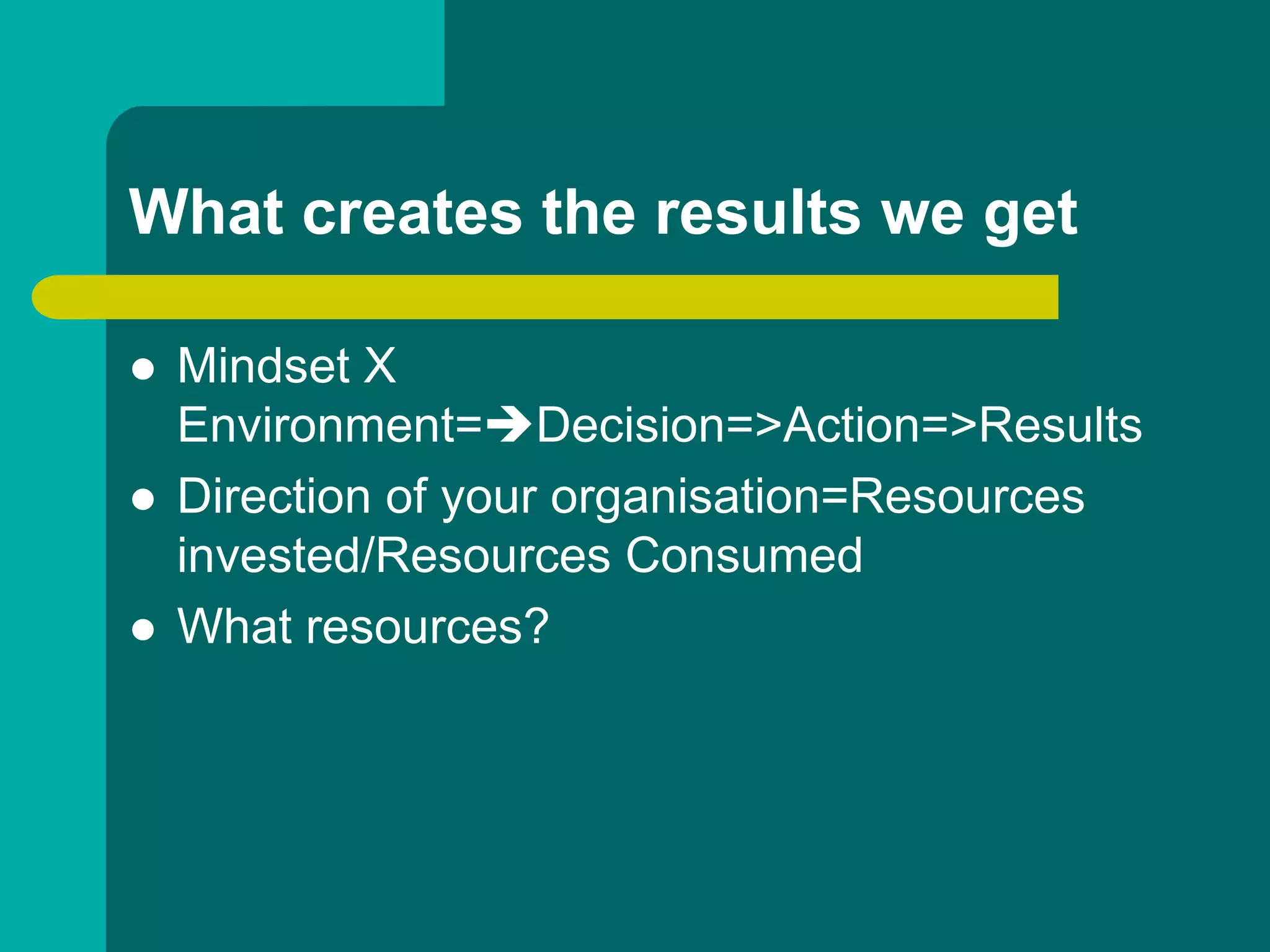 Mindset environmental dynamics and business success | PPSX