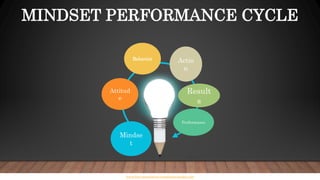 Mindset of a sales person | PPTX
