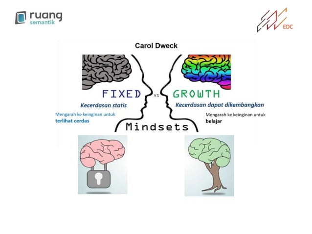 Mindset Pola Pikir - Ricko.pptx