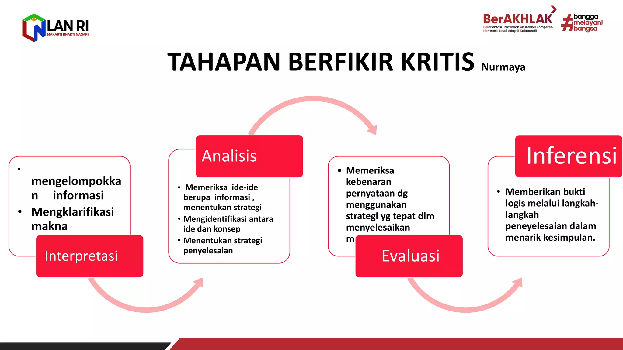 [Mindset] PPT Berpikir Kritis dan Inovatif (1).pdf