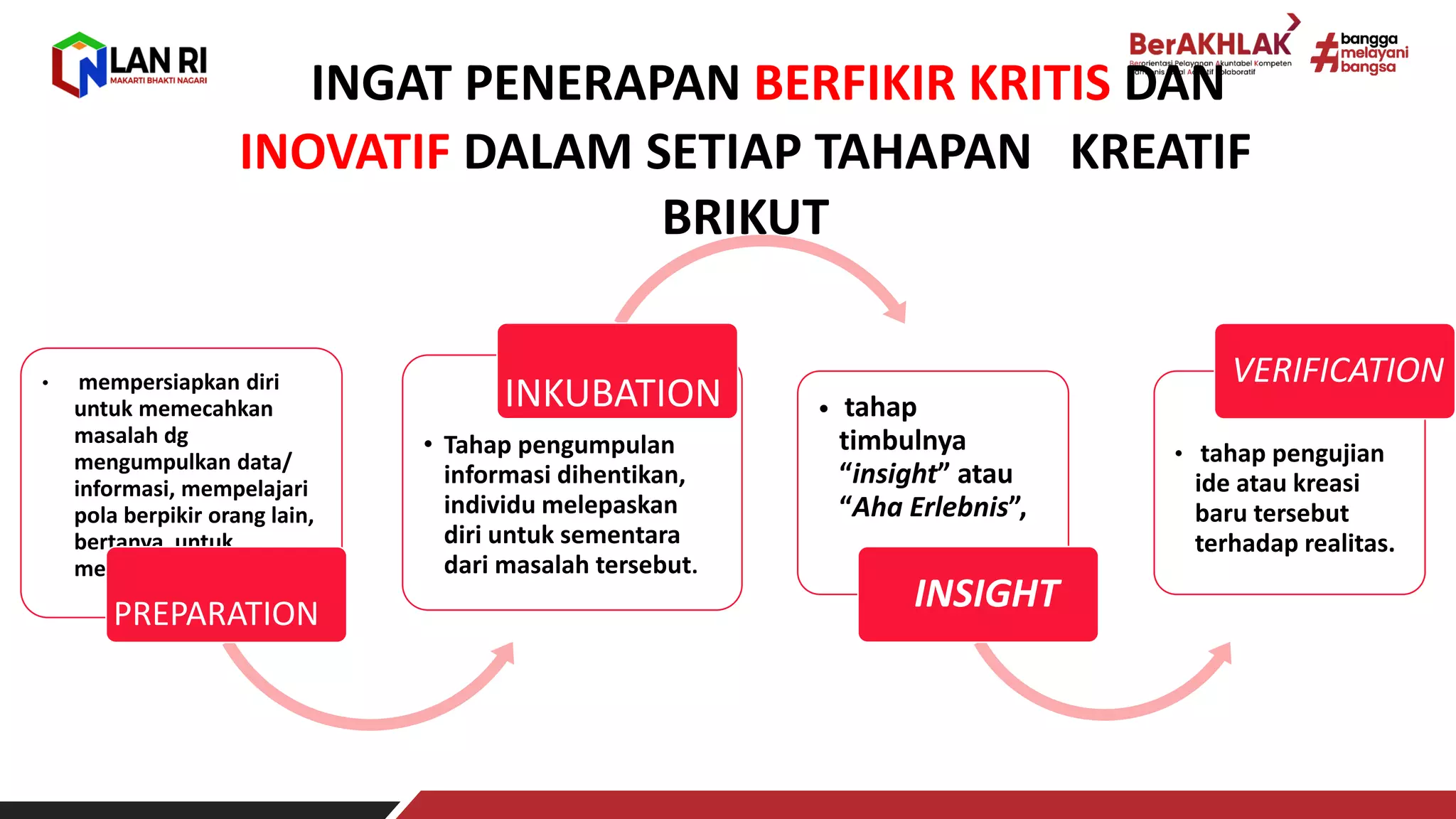 [Mindset] PPT Berpikir Kritis dan Inovatif (1).pdf
