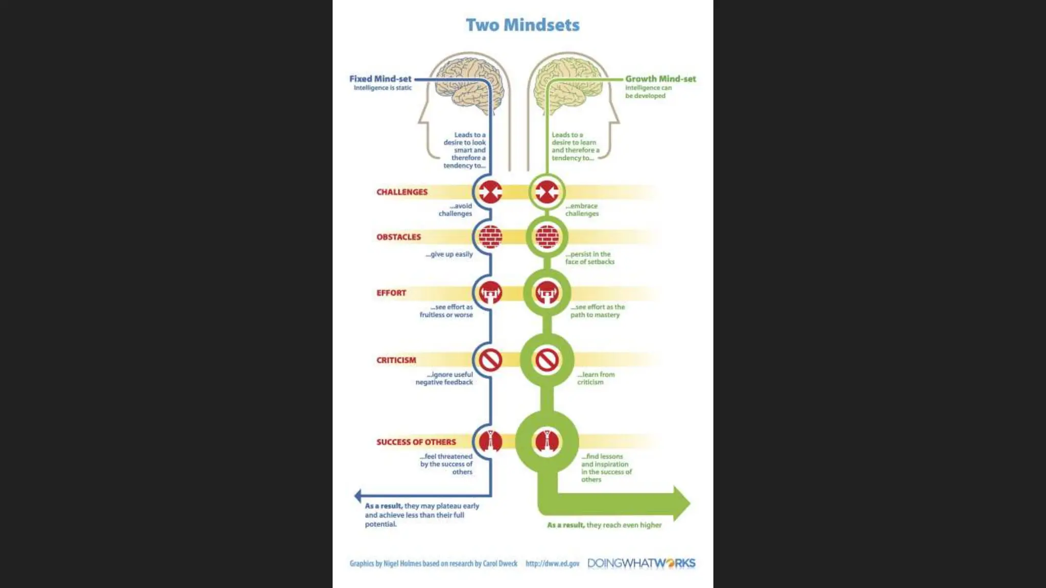 Growth _ Mindset_Presentation_Final.pptx