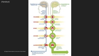 Growth _ Mindset_Presentation_Final.pptx