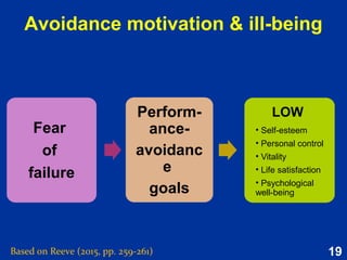 Mindsets | ODP