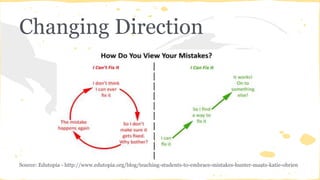 Mindsets in the classroom | PPTX