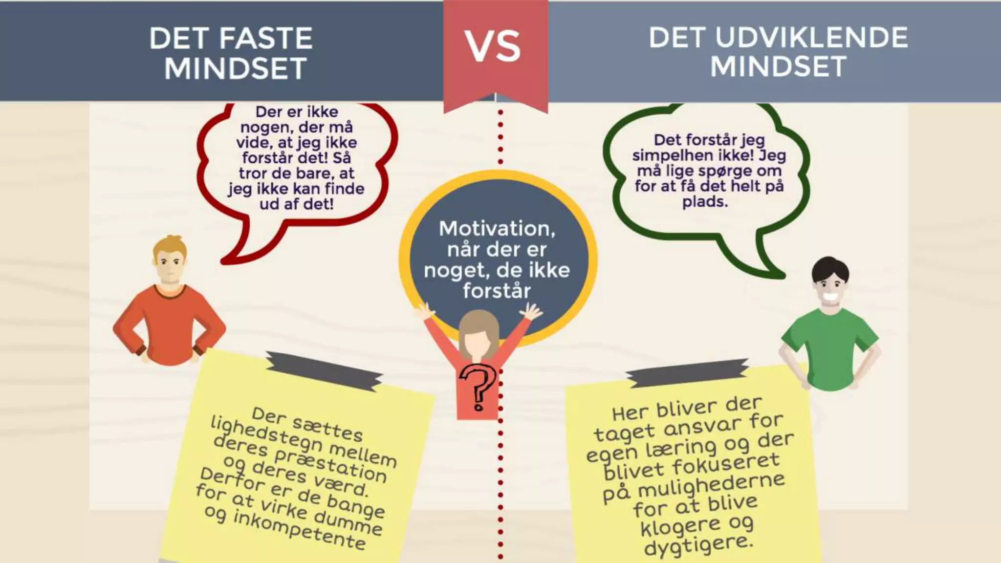 Mindset og studiemotivation | PPTX