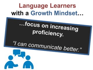Growth Mindset in Language Learning #wlclassroom | PPT