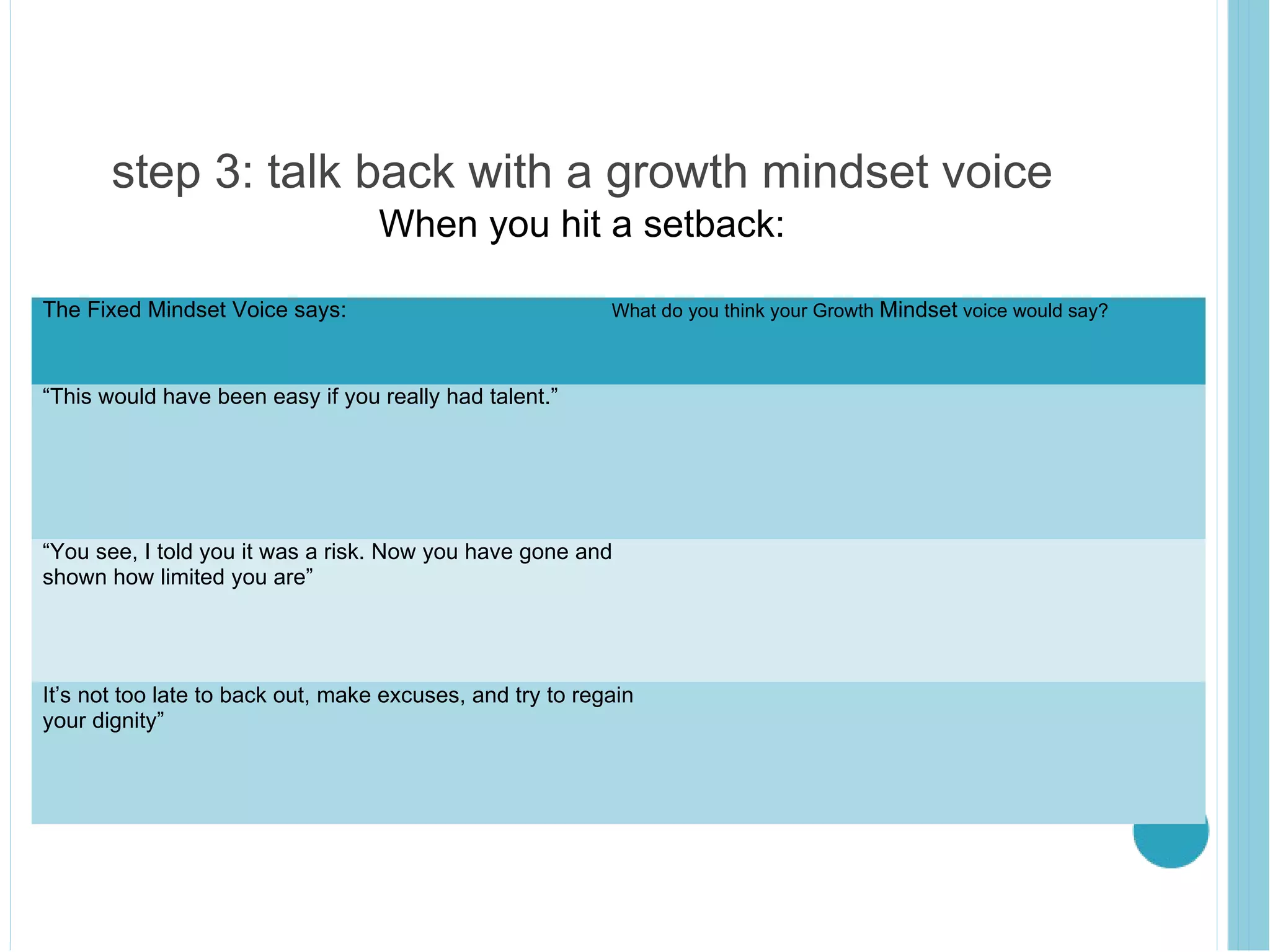 Introducing students with the growth mindset | PPT