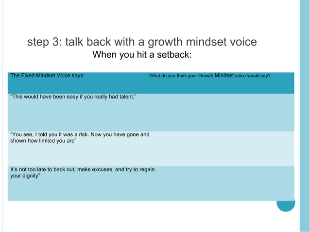 Introducing students with the growth mindset | PPT