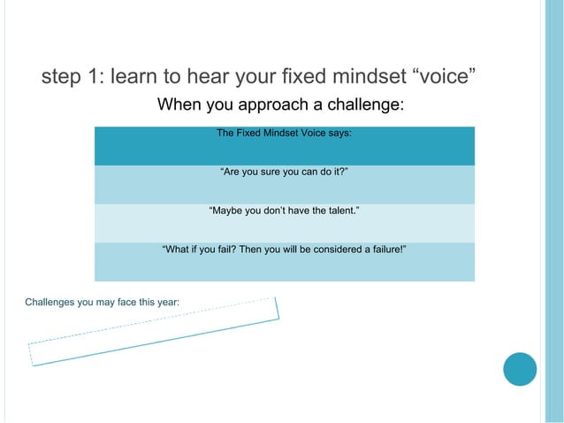 Introducing students with the growth mindset | PPT