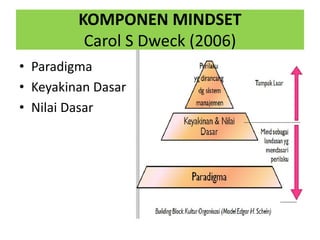 MINDSET TM 3.pdf