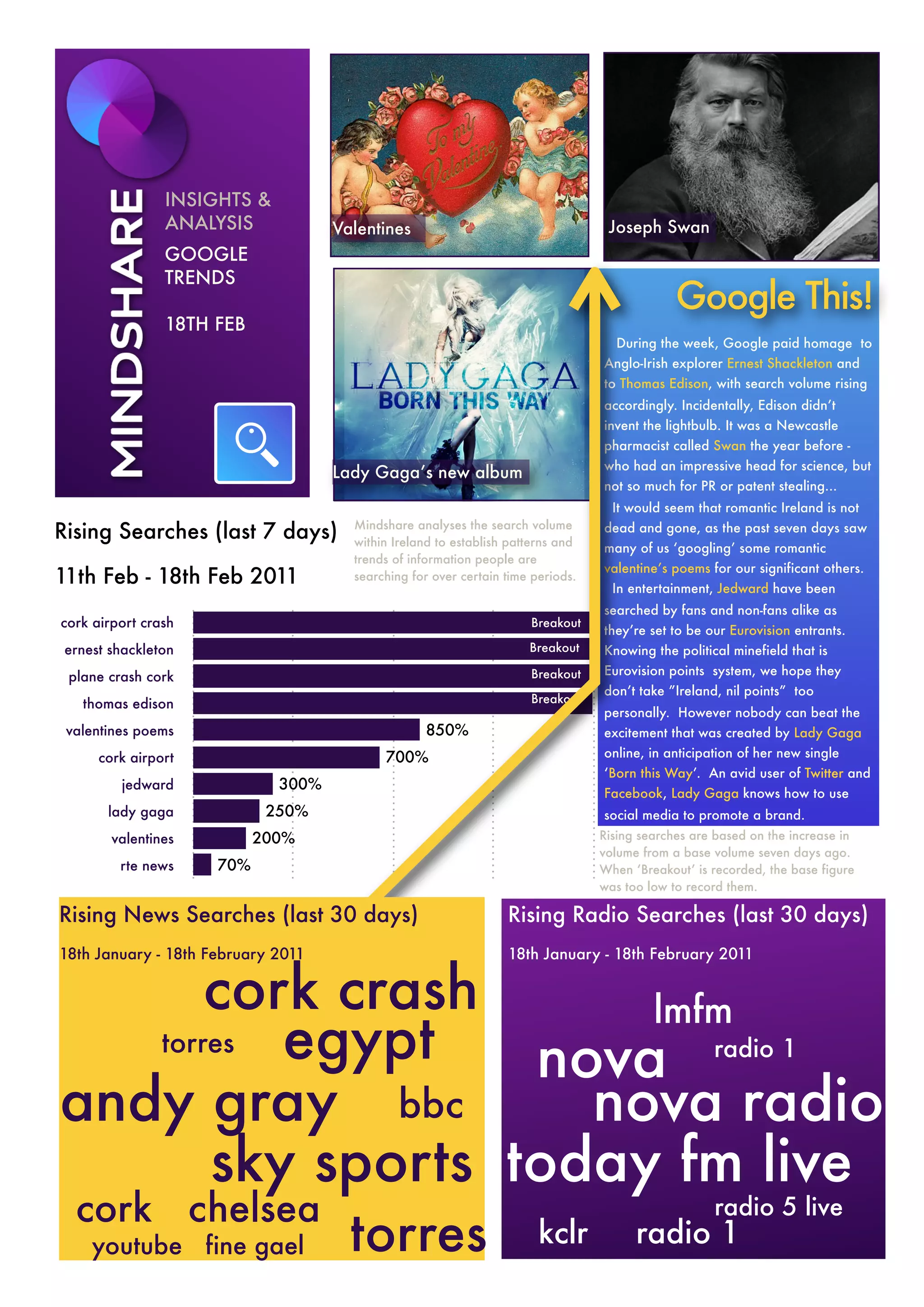 Mindshare 18 Feb2011 | PDF