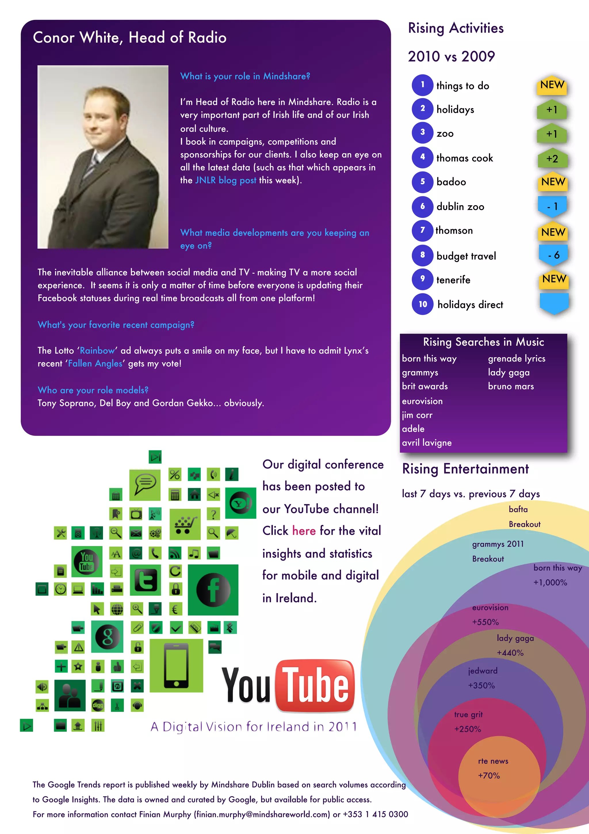 Mindshare 18 Feb2011 | PDF