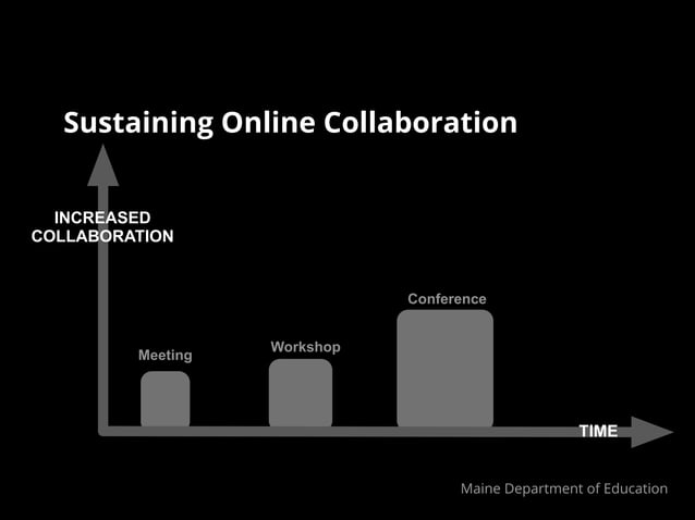 Cultivating Collaboration | PPT