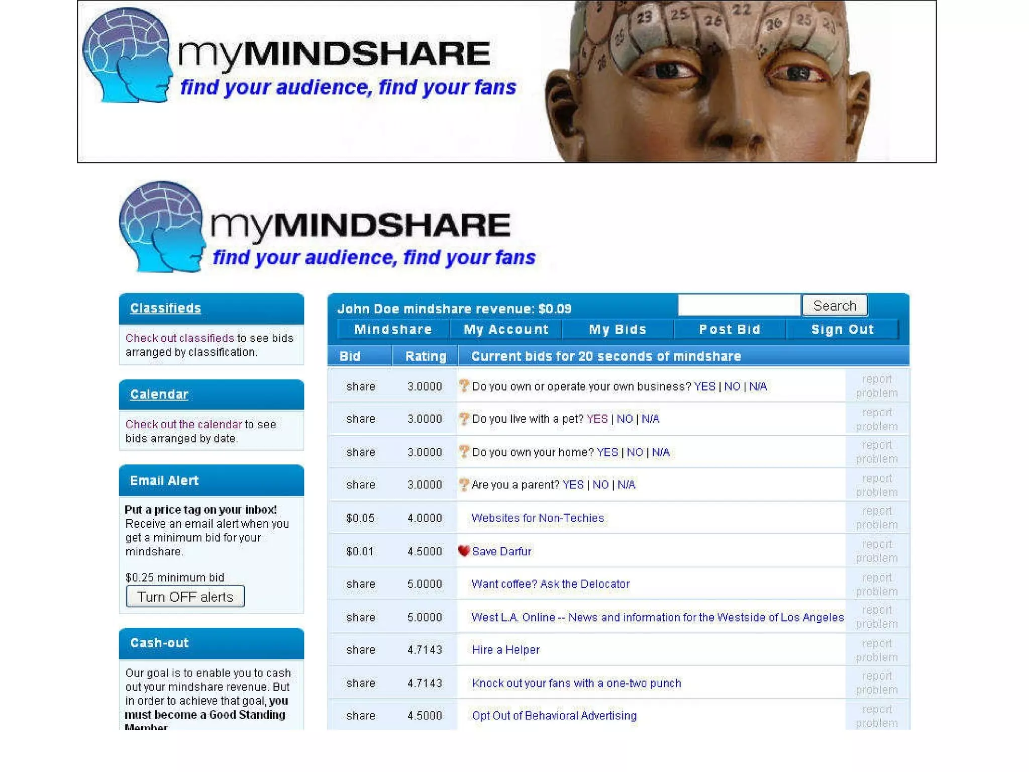 Mindshare Chart | PPT