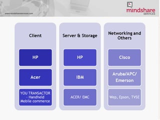 Mindshare company presentation rev 9.0 | PPT