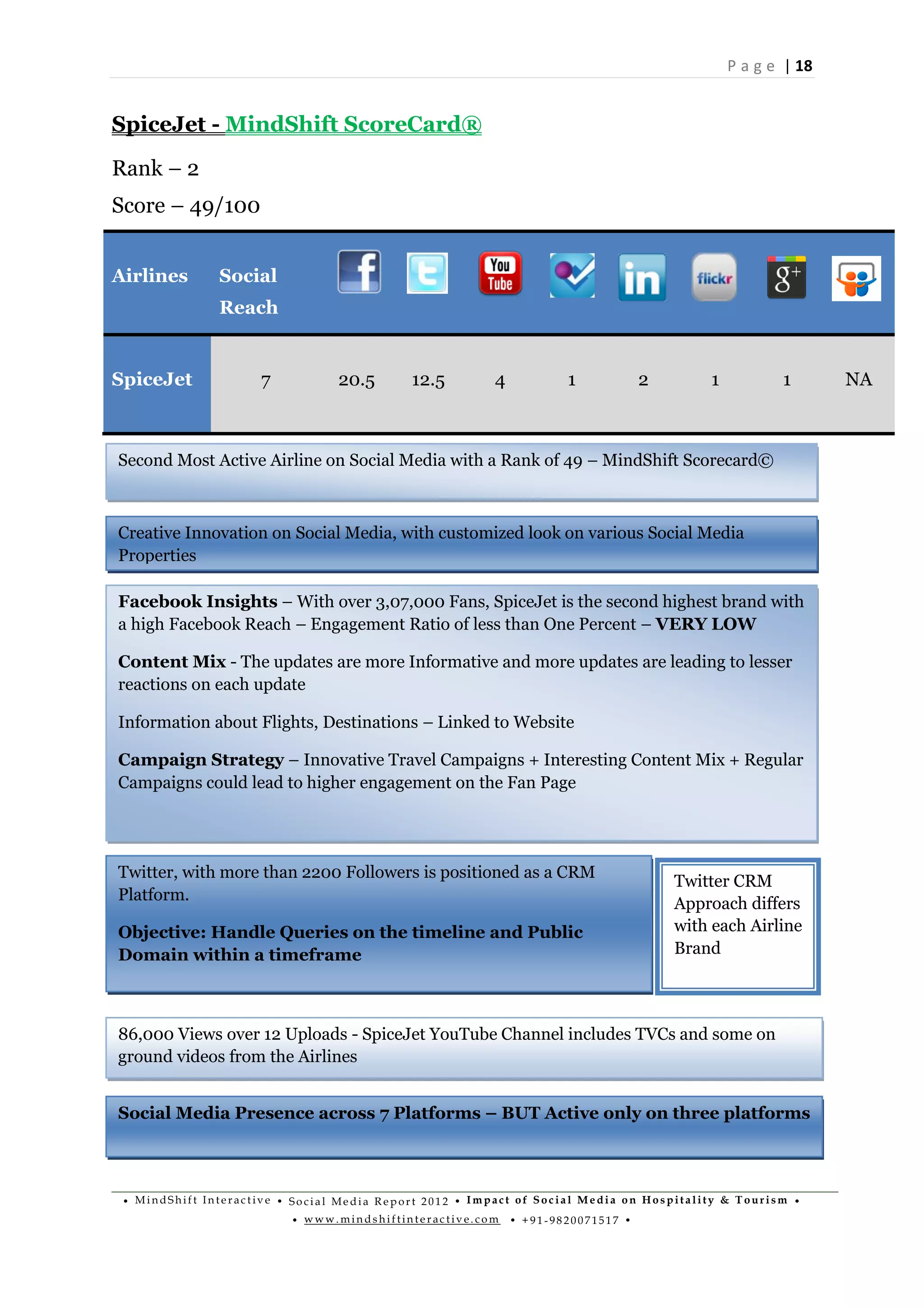 MindShift Interactive Social Media Report 2012 | PDF