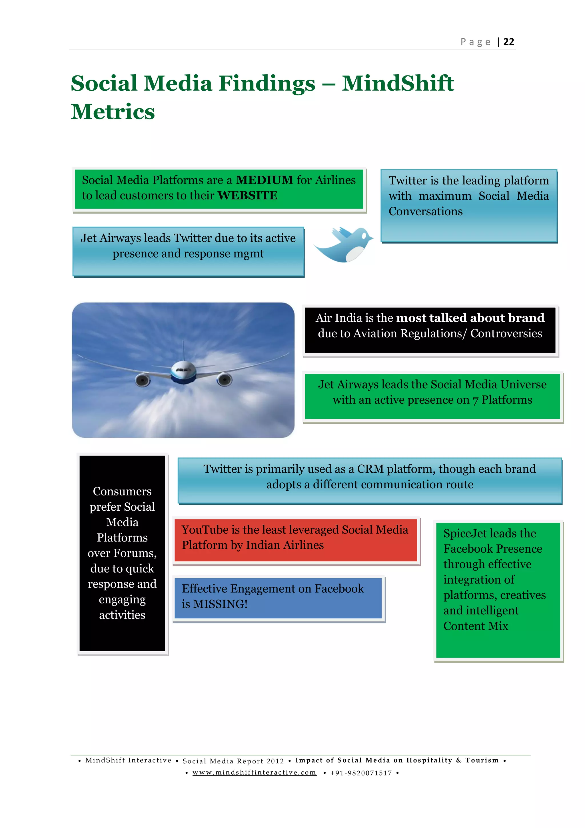MindShift Interactive Social Media Report 2012 | PDF
