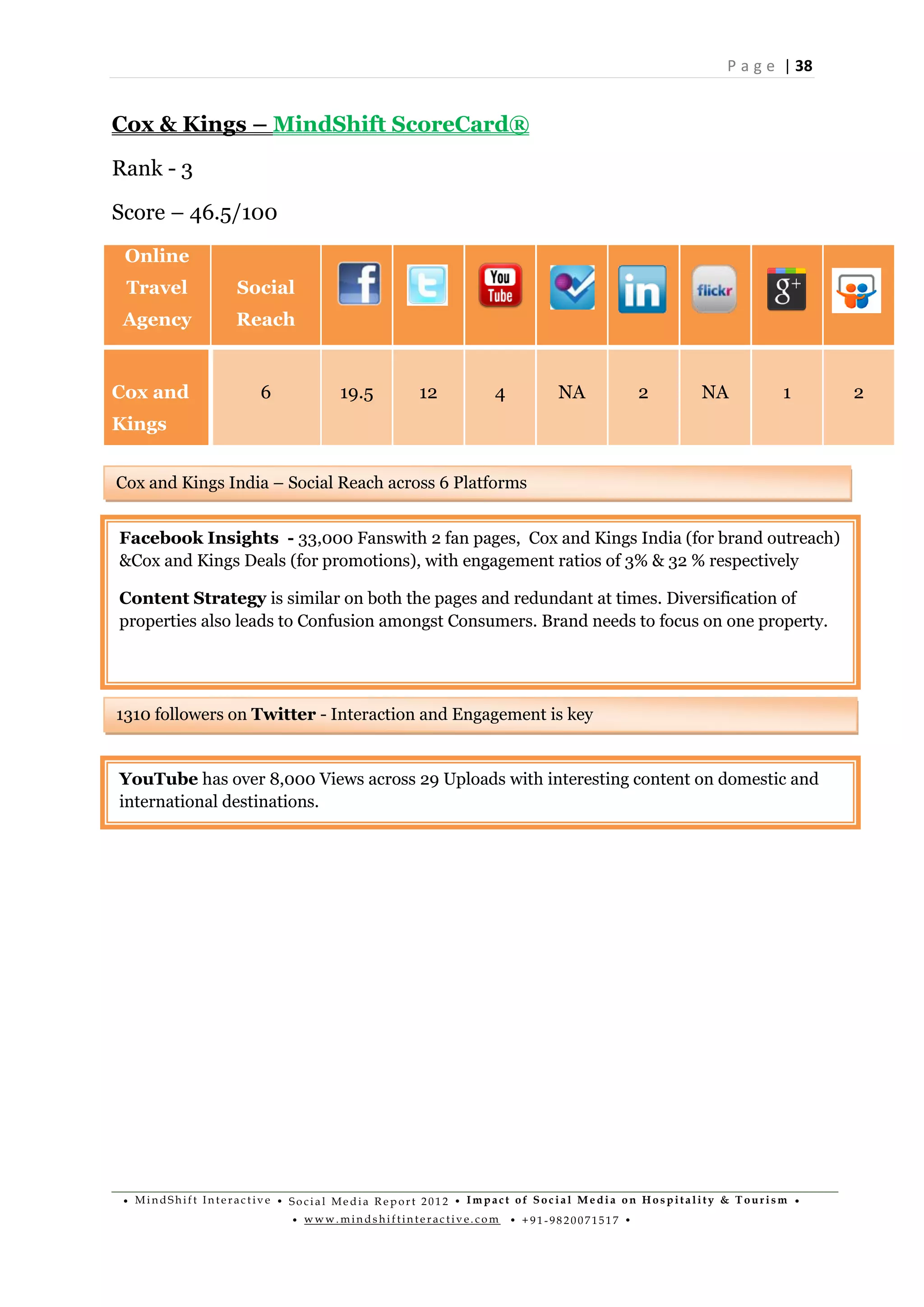 MindShift Interactive Social Media Report 2012 | PDF